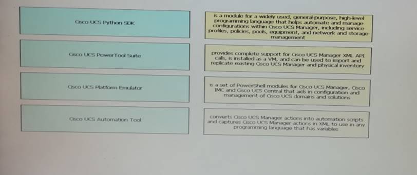 Implementing Cisco Data Center Unified Computing Dcuci 300 175 Questions Valid It Exam Dumps